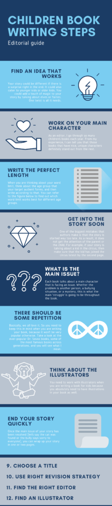 12 Steps to Write a Children Book - A Scholarship -Opportunities News ...