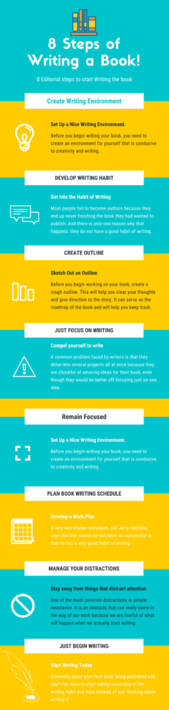 How to Start Writing a Book in 2023: Pen Down a Book in 8 Simple Steps ...